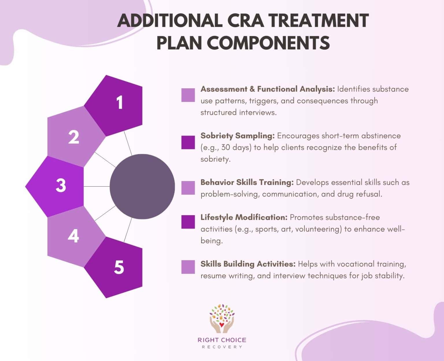 Community Reinforcement Approach (CRA): Definition, Approach, Worksheet ...