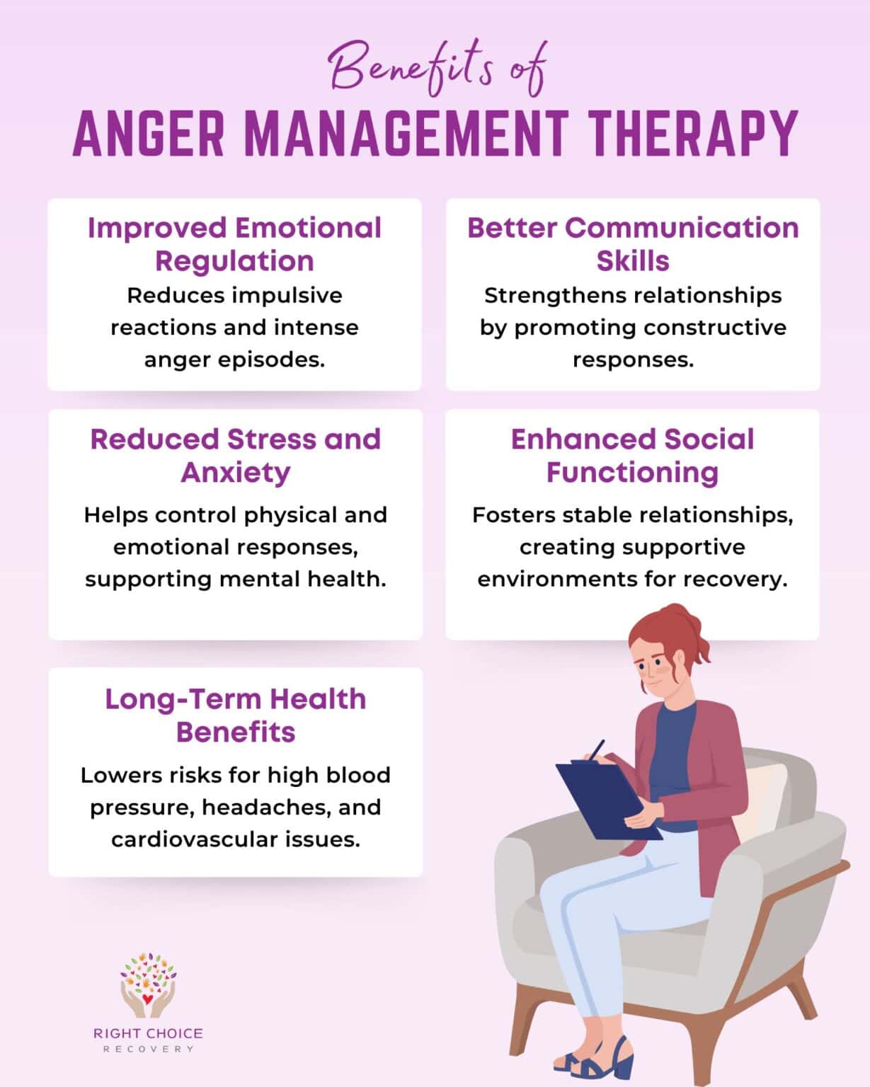 Anger Management Therapy - Right Choice Recovery
