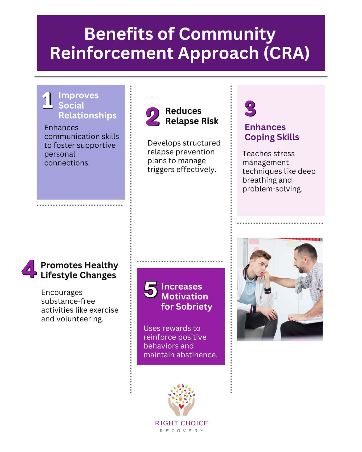 Community Reinforcement Approach (CRA): Definition, Approach, Worksheet ...