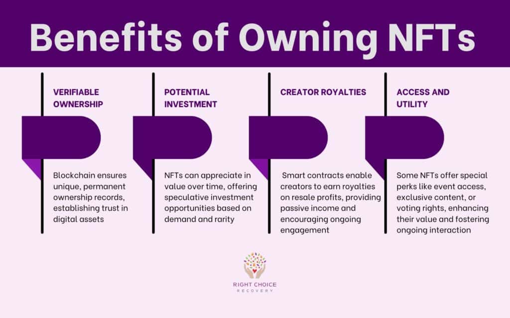 What Is an NFT? Components, Creation, Benefits, Addiction, Treatment ...