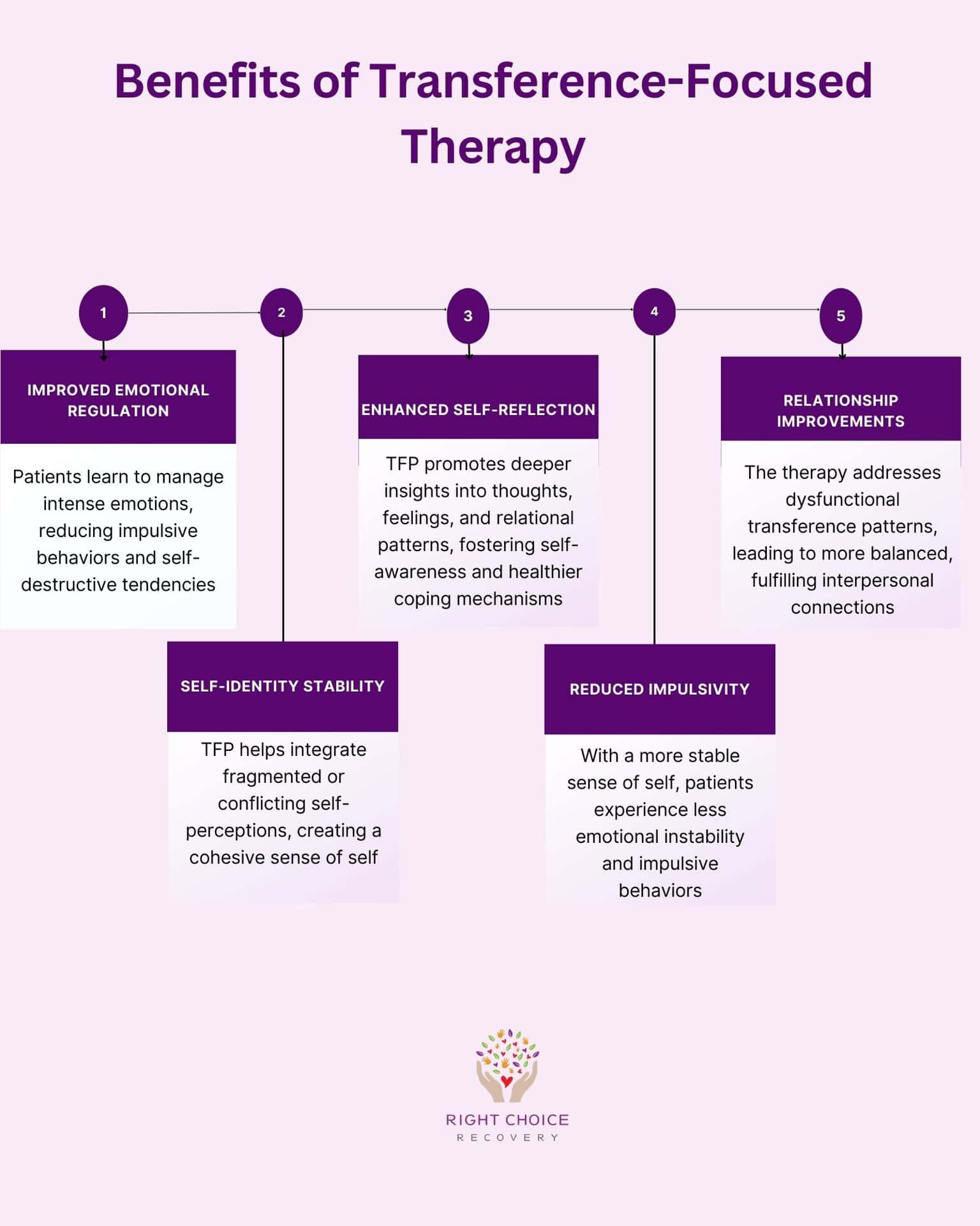 Transference-Focused Therapy (TFP): Definition, How It Works, Benefits ...