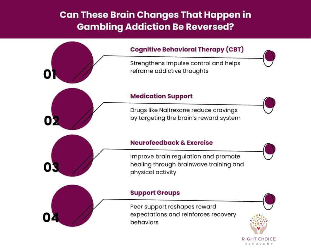 How Does Gambling Addiction Affect the Brain? - Right Choice Recovery