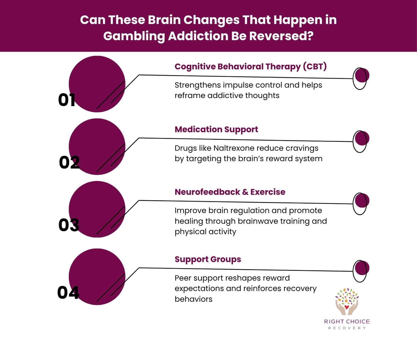 How Does Gambling Addiction Affect the Brain? - Right Choice Recovery