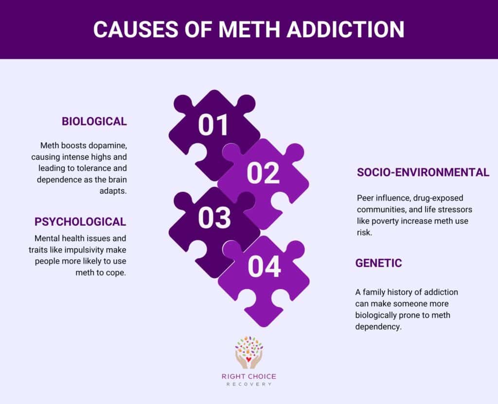 Meth Addiction: Symptoms, Effects, Treatments And Prevention
