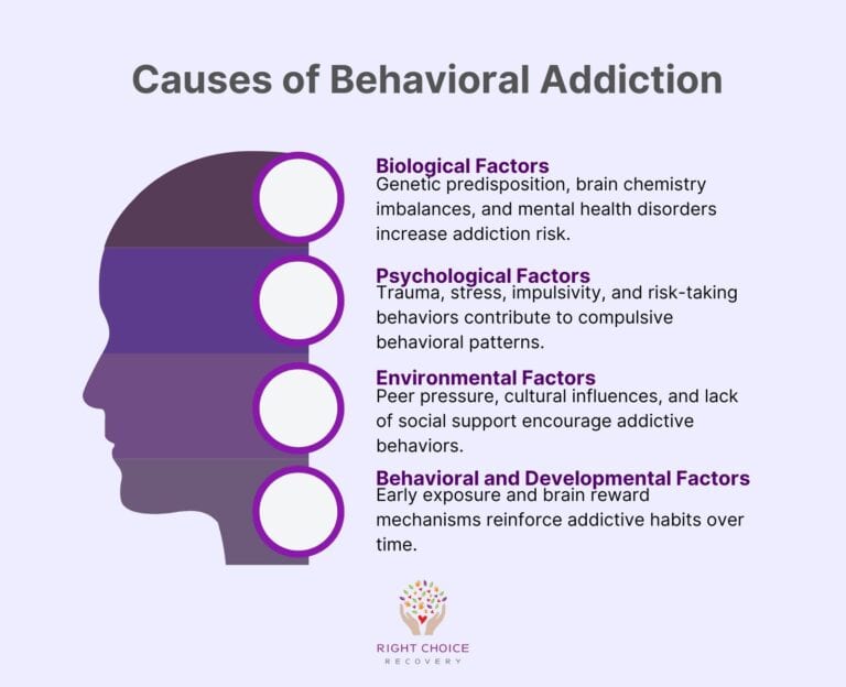 Behavioral Addiction: Definition, Signs ,Types, & Treatment