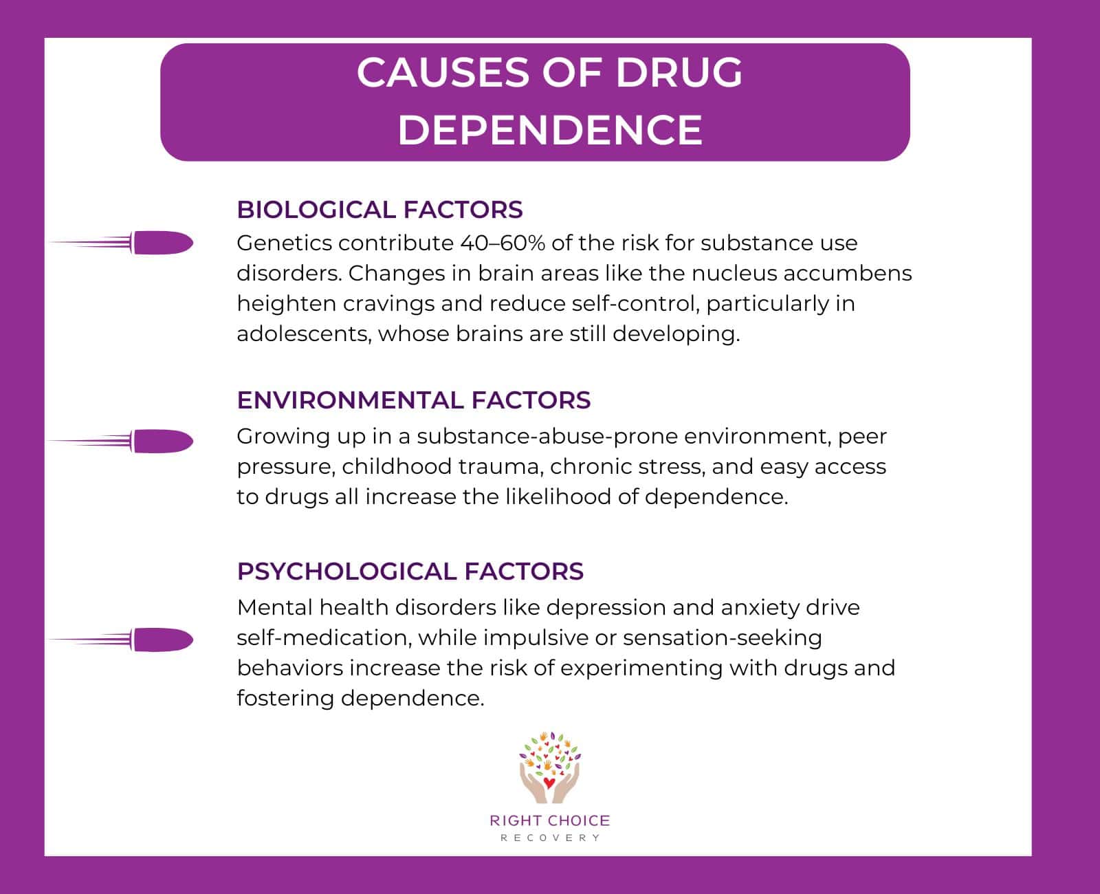 Drug Dependence: Symptom, Impact, Treatment and Prevention - Right Choice Recovery