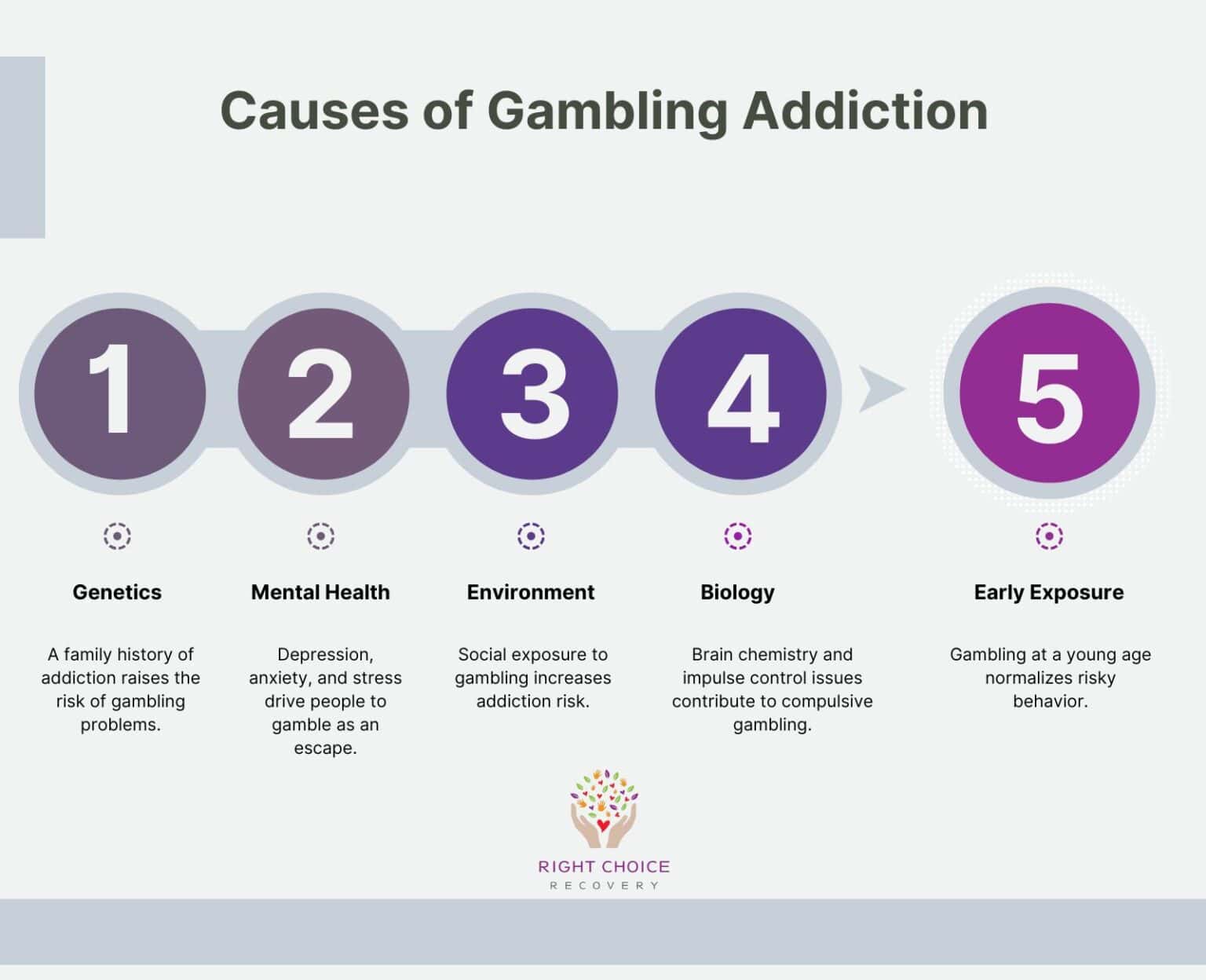 Gambling Addiction: Symptoms, Causes and Treatment