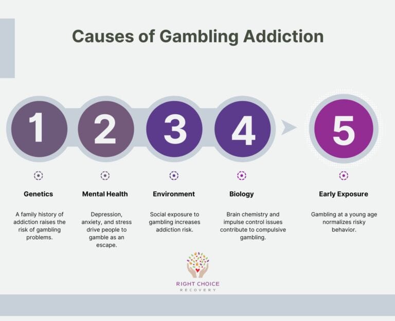 Gambling Addiction: Symptoms, Causes and Treatment