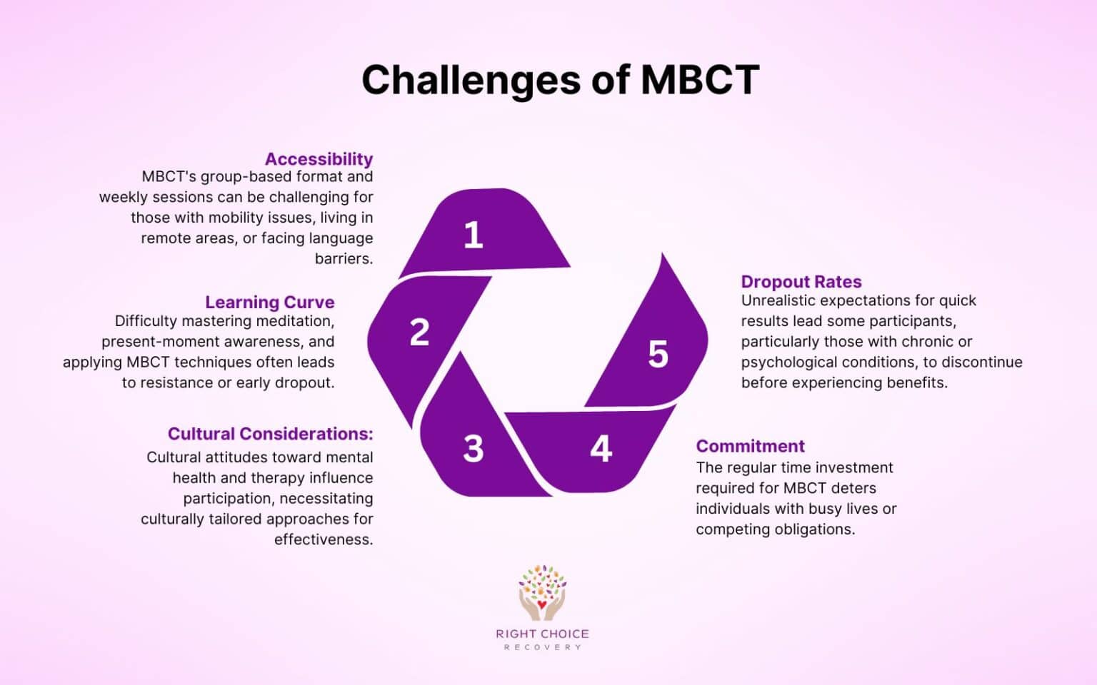 Mindfulness-Based Cognitive Therapy (MBCT): Key Components, How It Works, Effectiveness ...
