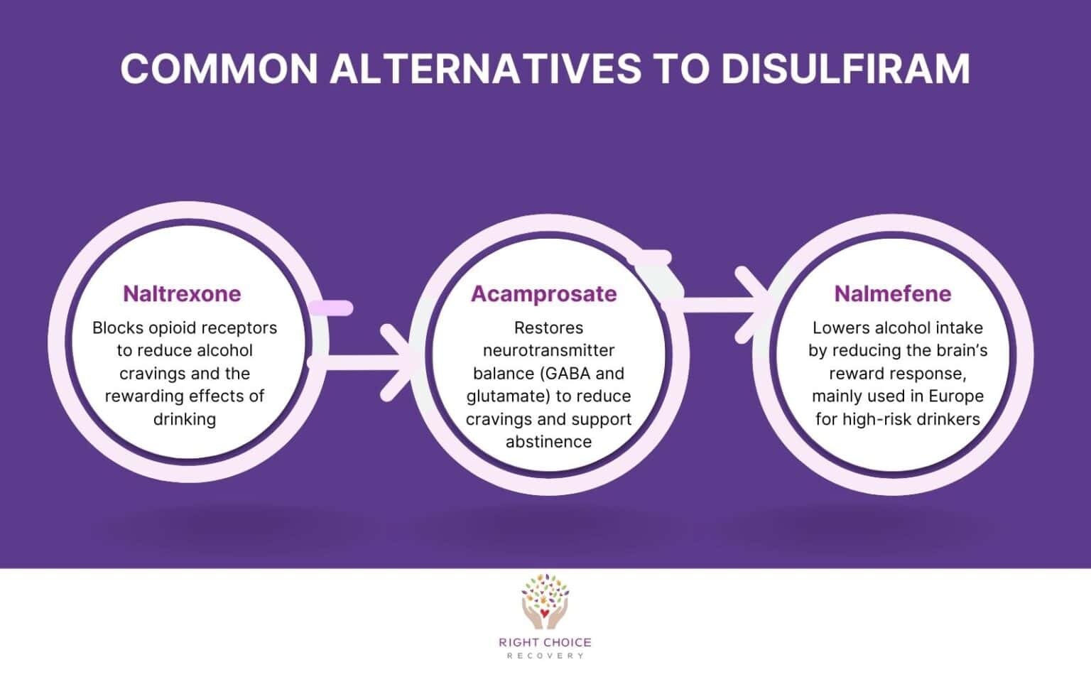 Disulfiram: Definition, Mechanism of Action, Uses, Dosage, Side Effects ...