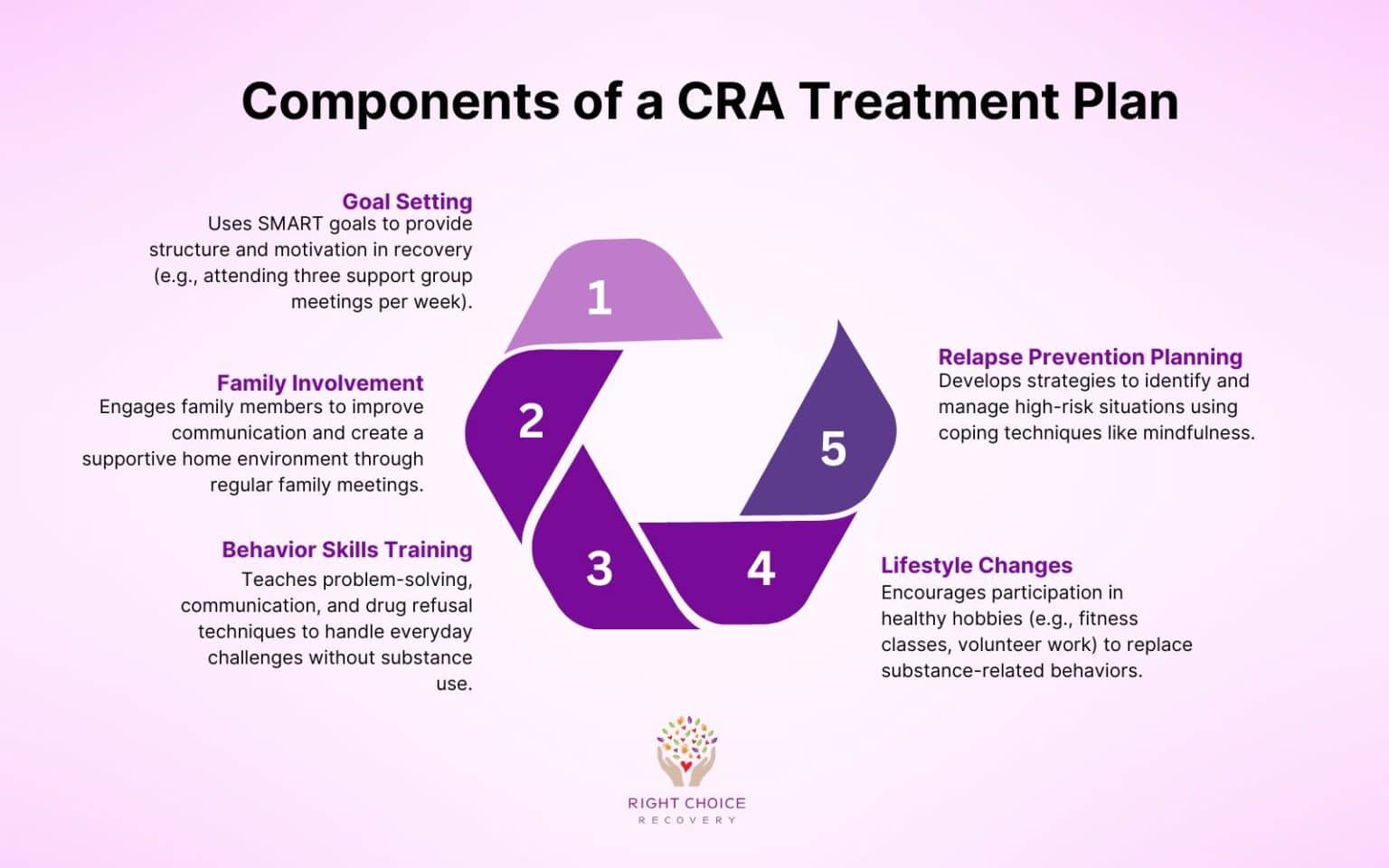 Community Reinforcement Approach (CRA): Definition, Approach, Worksheet ...