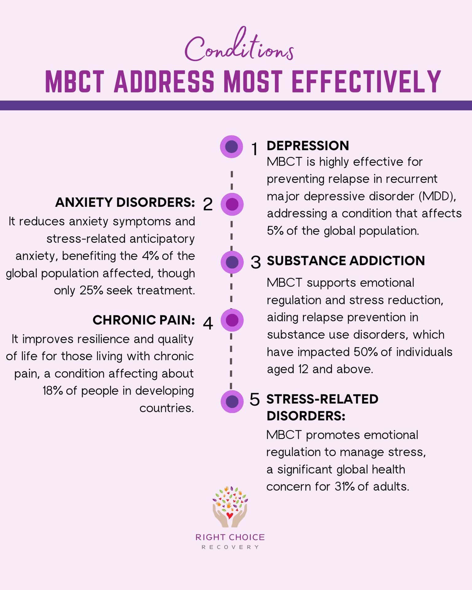 Mindfulness-Based Cognitive Therapy (MBCT): Key Components, How It Works, Effectiveness ...