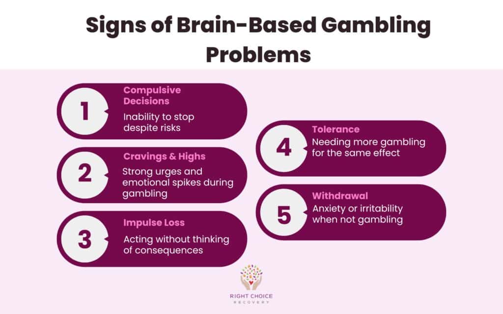 How Does Gambling Addiction Affect the Brain? - Right Choice Recovery