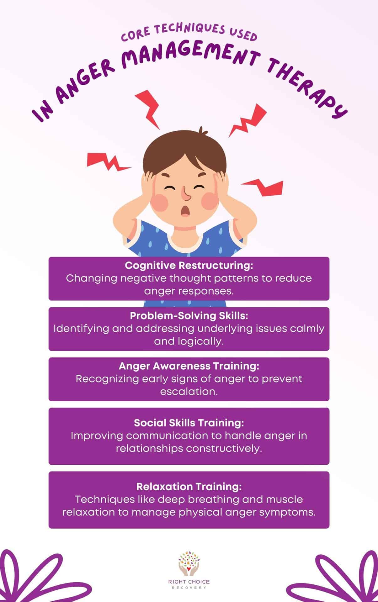 Anger Management Therapy - Right Choice Recovery