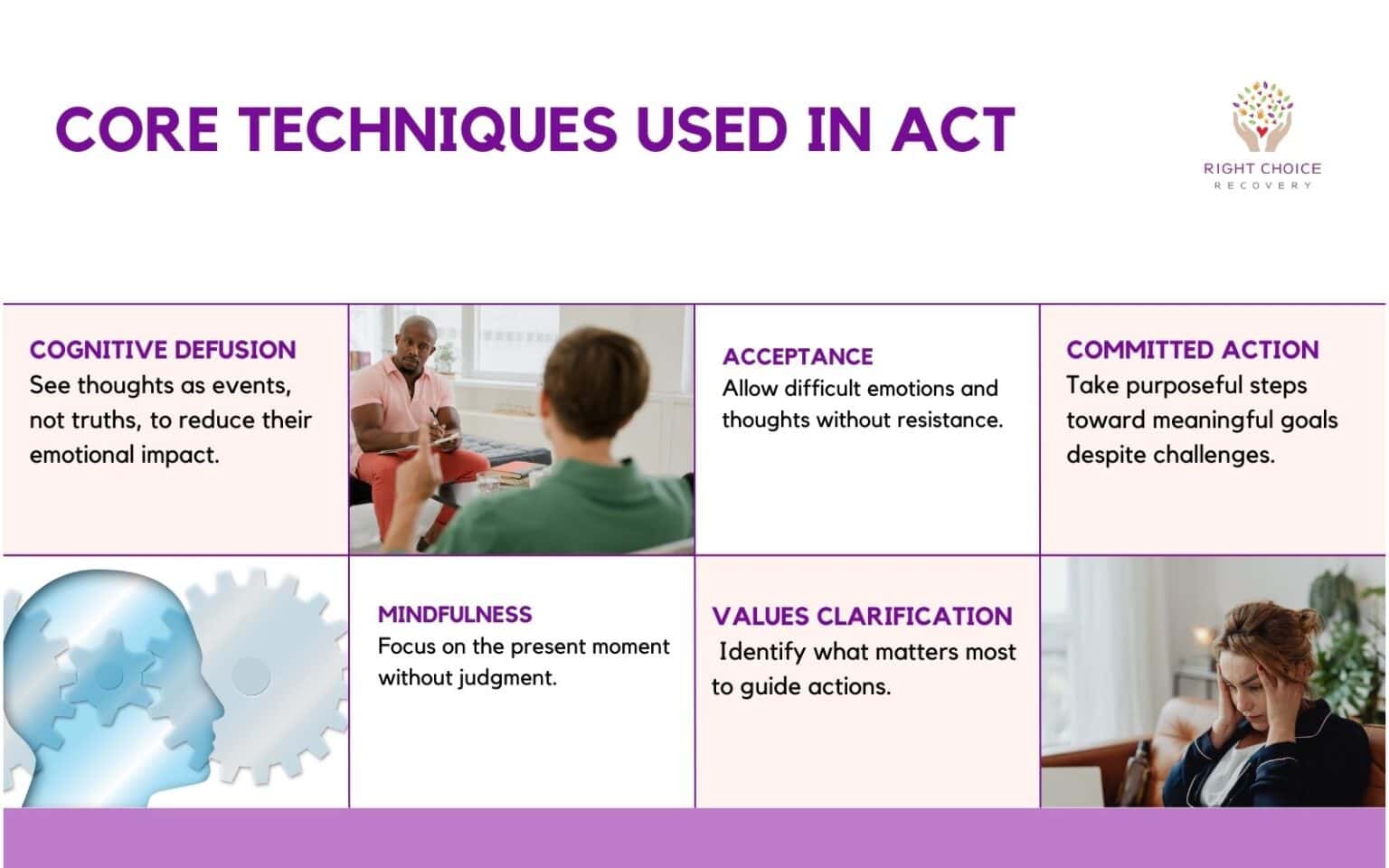 Acceptance and Commitment Therapy (ACT): Techniques, Application ...
