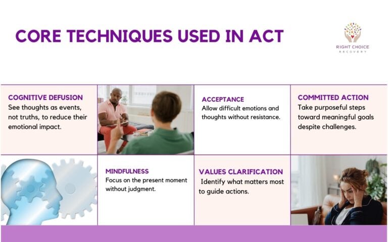Acceptance and Commitment Therapy (ACT): Techniques, Application, Activities and Benefits ...