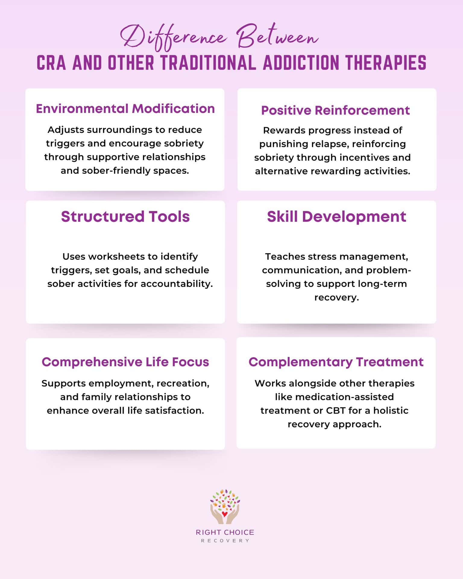 Community Reinforcement Approach (CRA): Definition, Approach, Worksheet ...