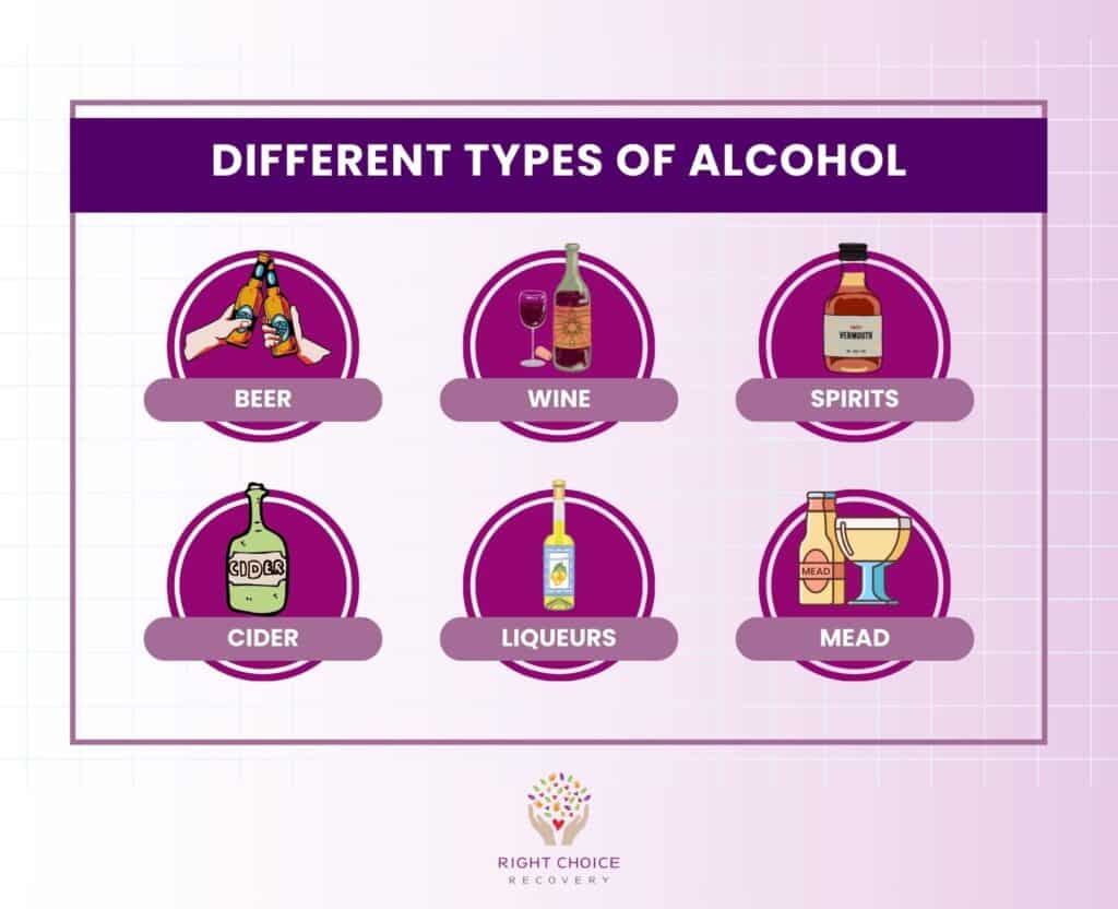 Understanding Alcohol: Types, Uses, Effects, and Addiction in New ...