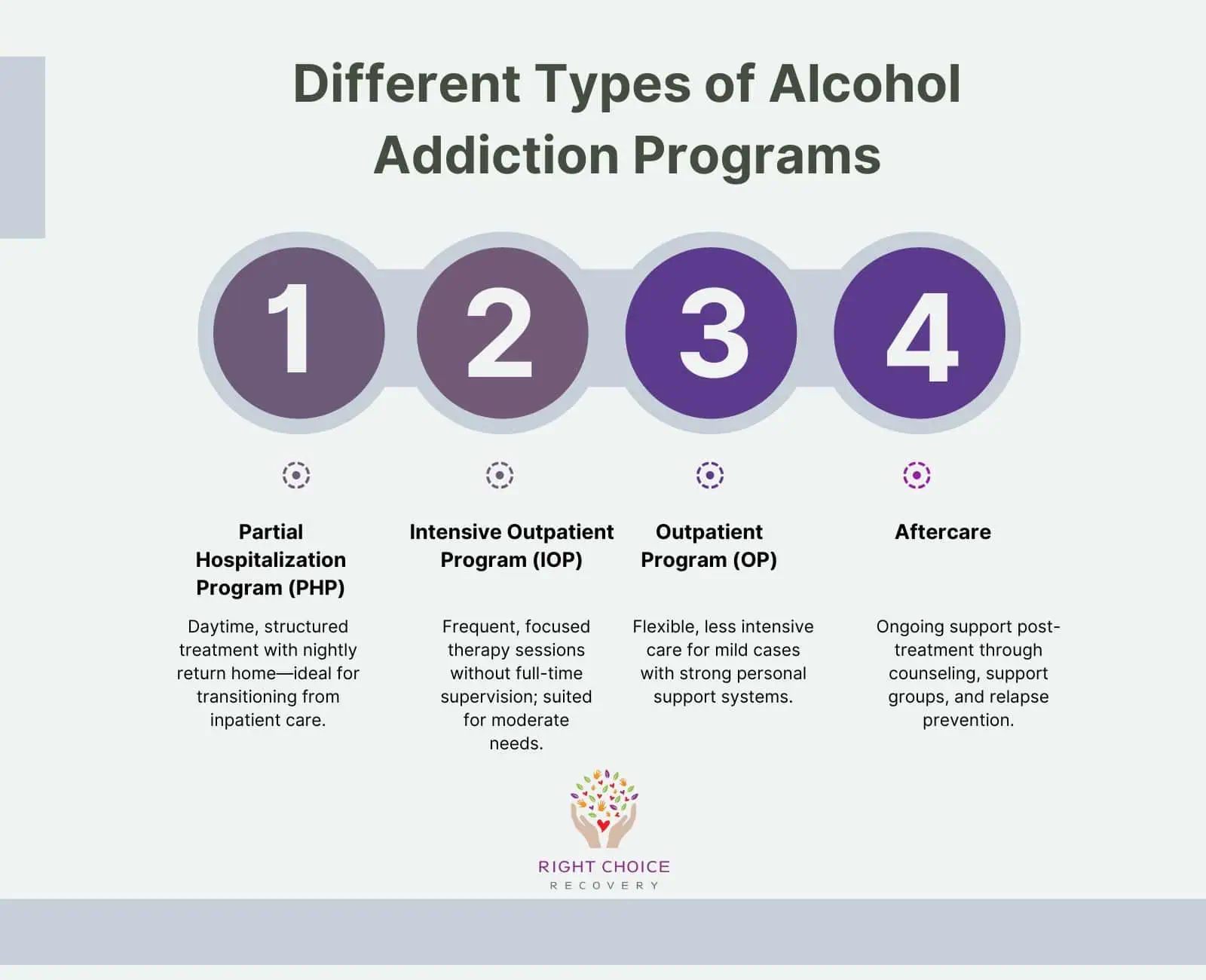 Alcohol Addiction Programs: Definition, Types, Treatments, Cost - Right ...