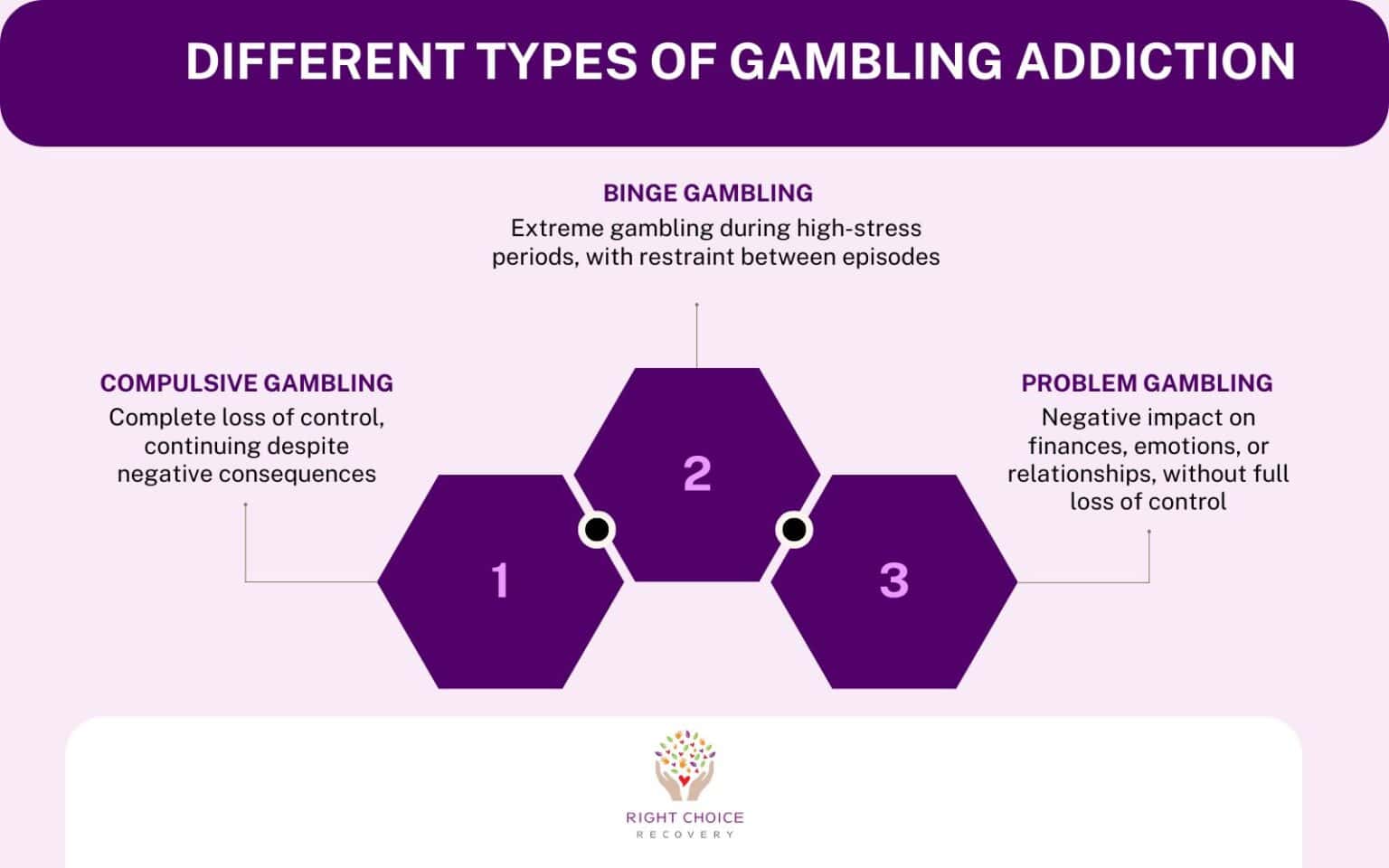 How to Stop Gambling: 13 Best Tips to Recover from a Gambling Addiction ...