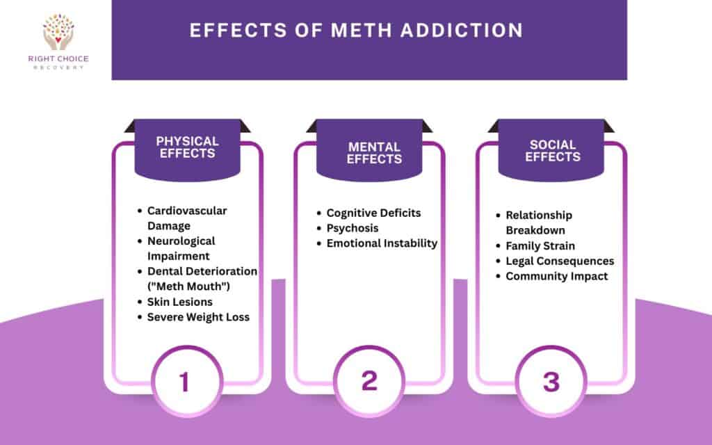 Meth Addiction: Symptoms, Effects, Treatments And Prevention