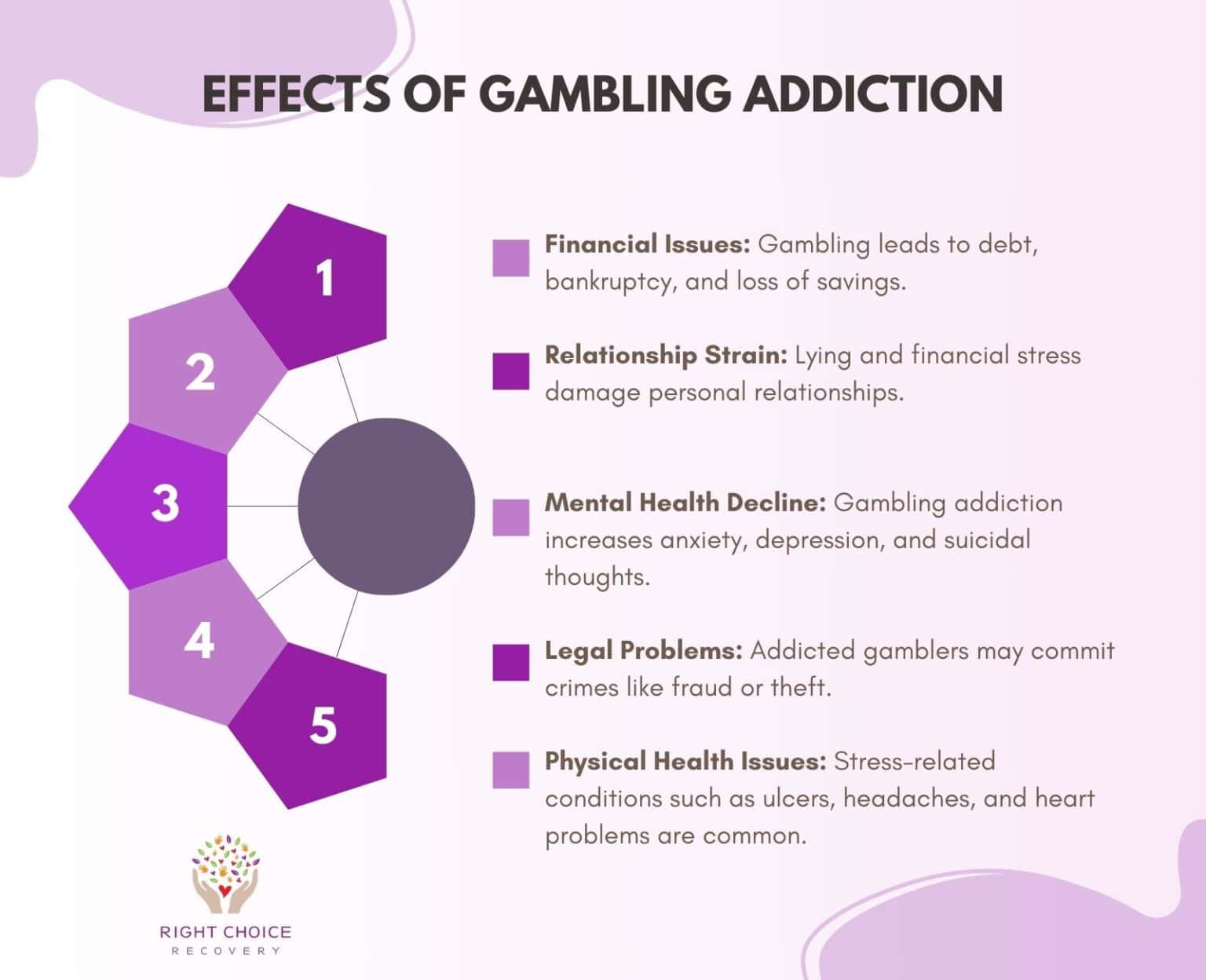 Gambling Addiction: Symptoms, Causes and Treatment