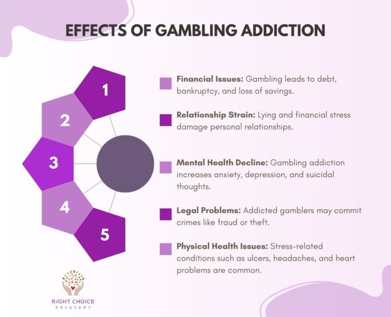 Gambling Addiction: Symptoms, Causes and Treatment