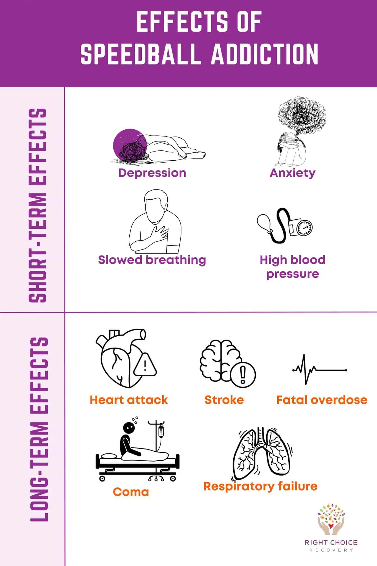 Speedball Addiction: Symptoms, Causes, Effects & More