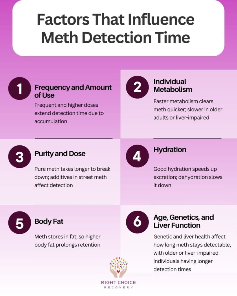 How Long Does Meth Stay in Your System? - Right Choice Recovery