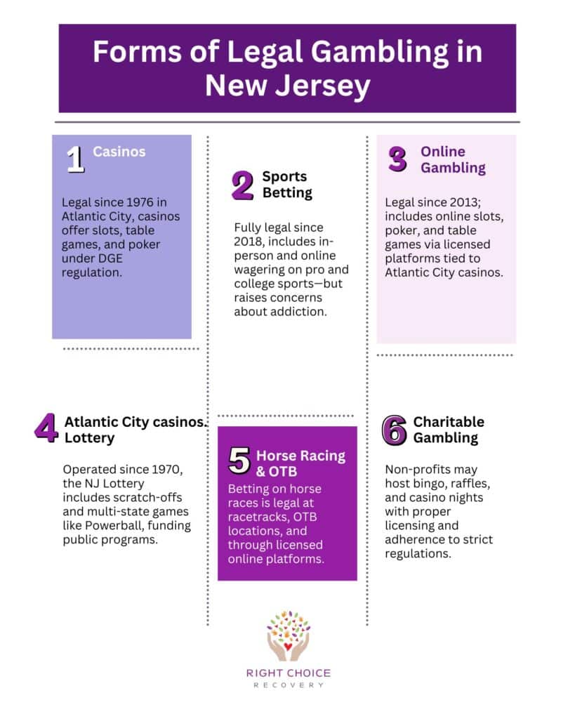 Is Gambling Legal in New Jersey? - Right Choice Recovery