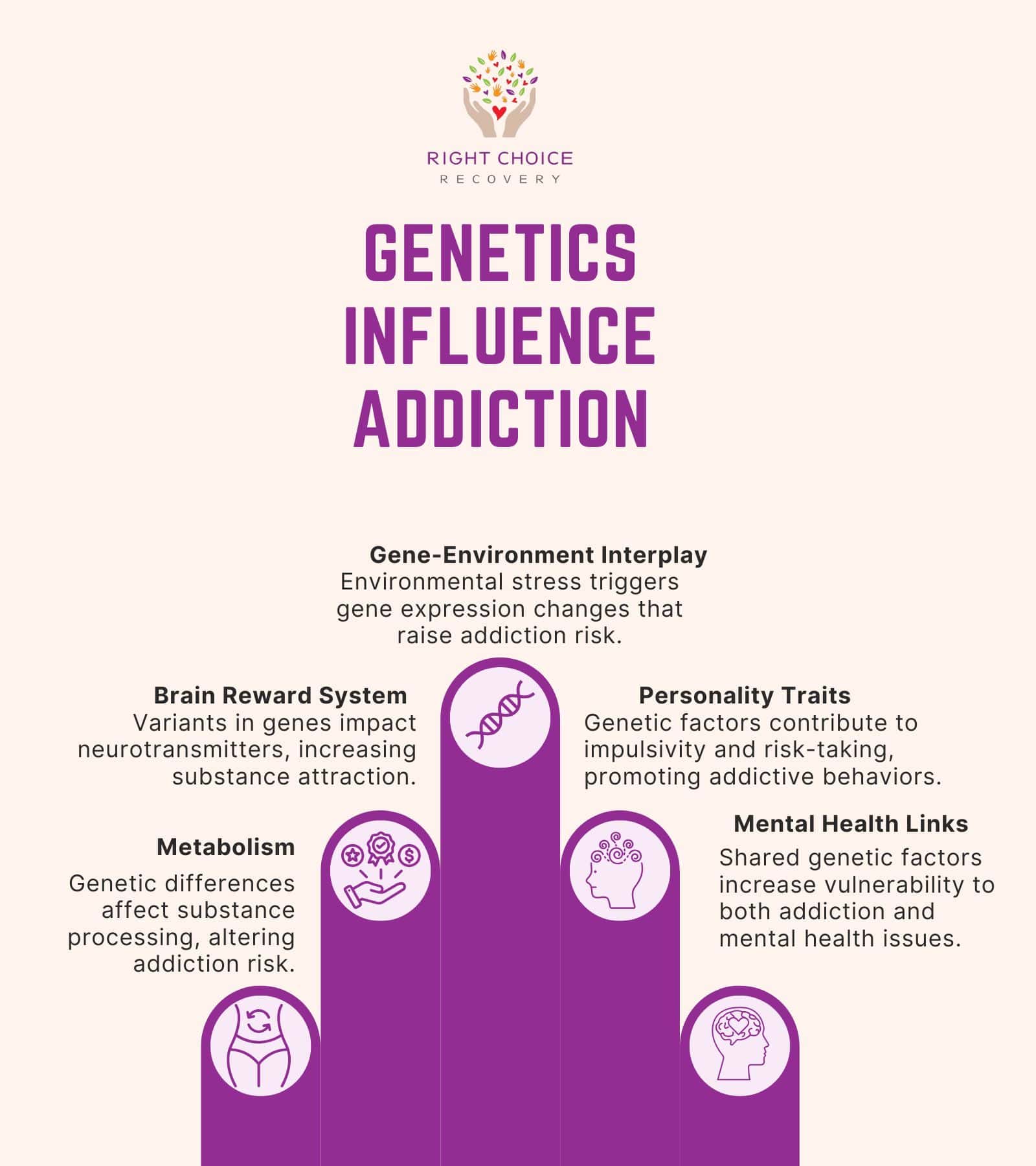 Addiction in Our Genetics: Understanding the Hereditary