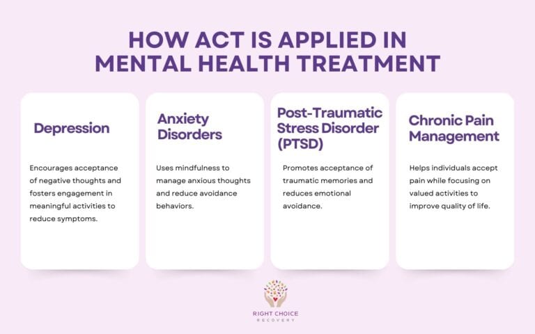 Acceptance and Commitment Therapy (ACT): Techniques, Application ...