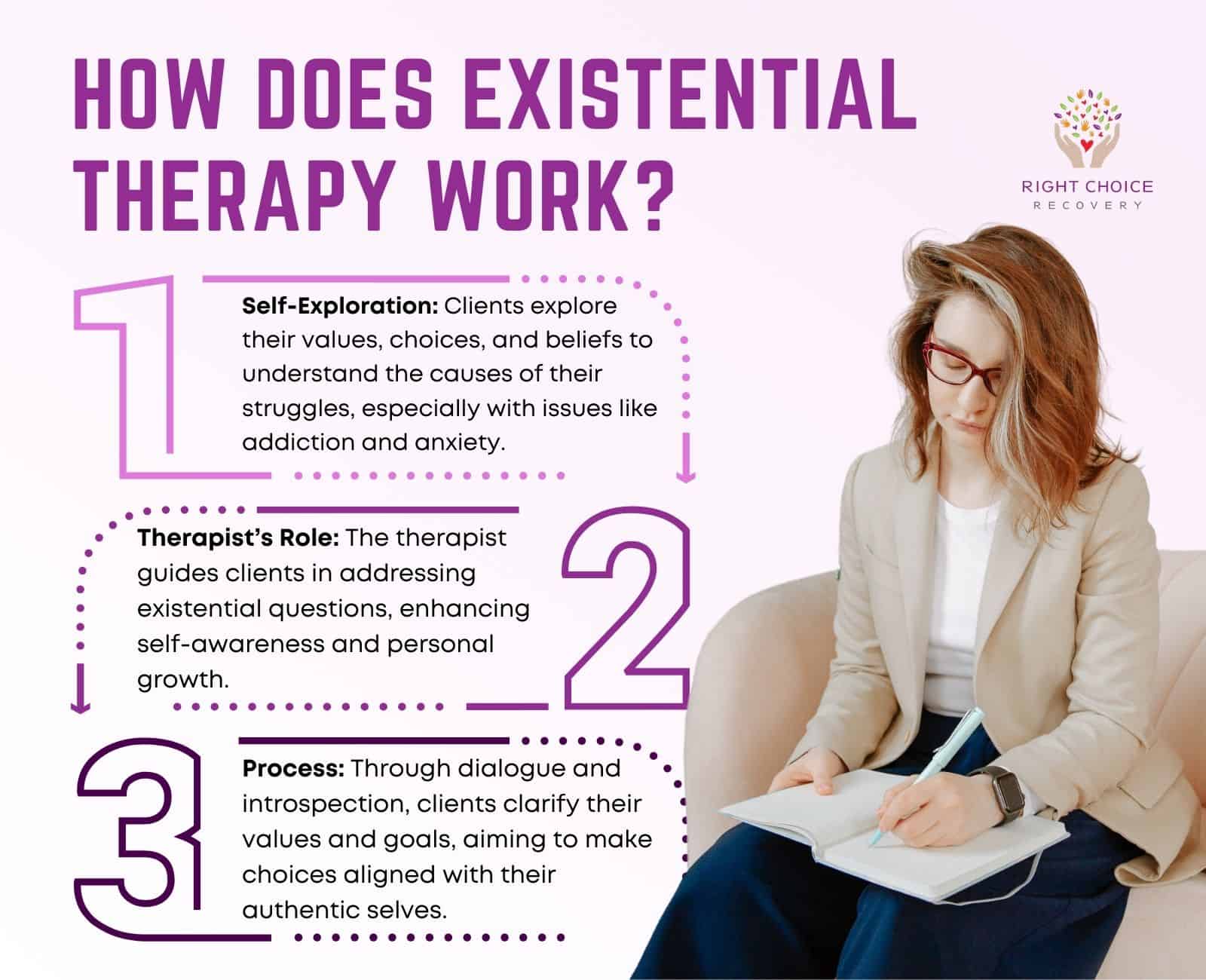 Existential Therapy - Right Choice Recovery