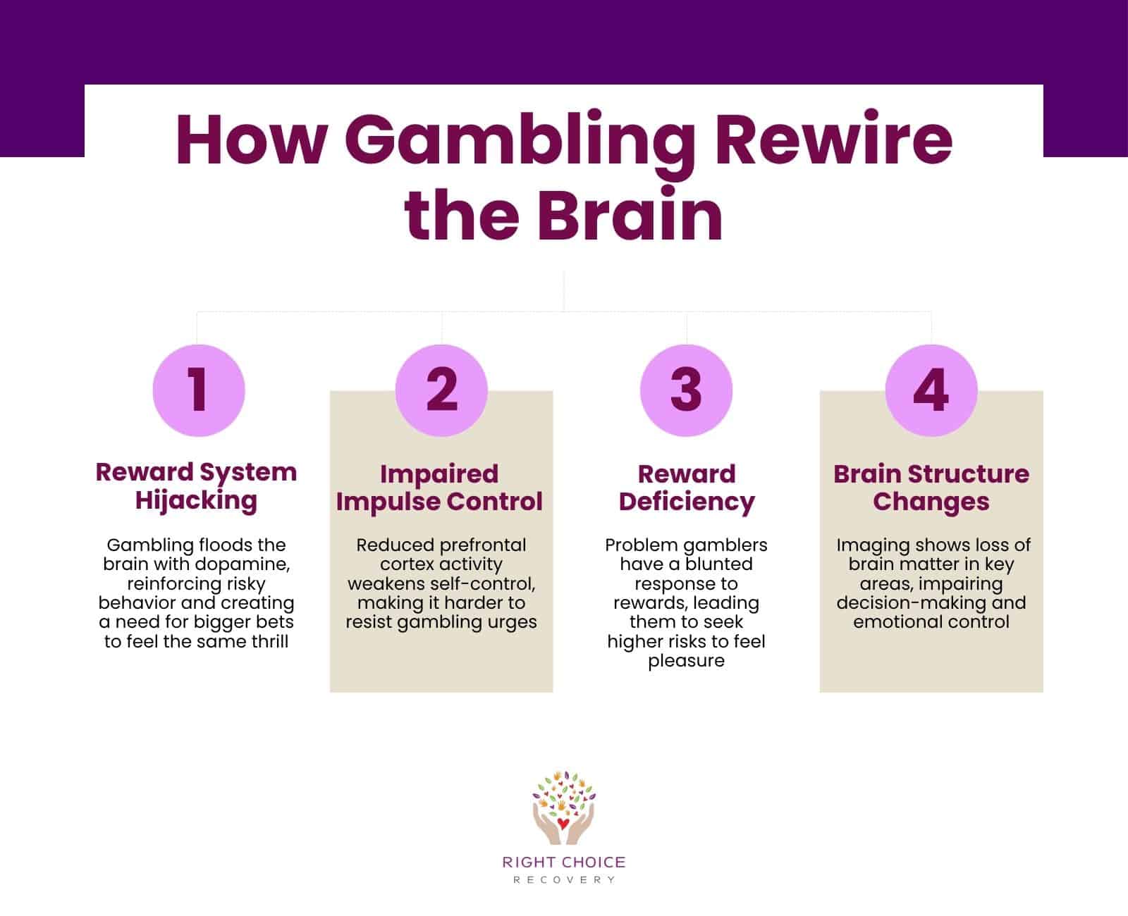 How Does Gambling Addiction Affect the Brain? - Right Choice Recovery