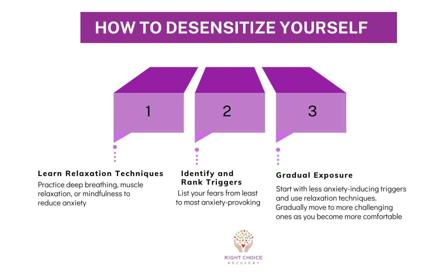 Systematic Desensitization: Steps, Application, Examples, Efficacy, and Limitations - Right ...