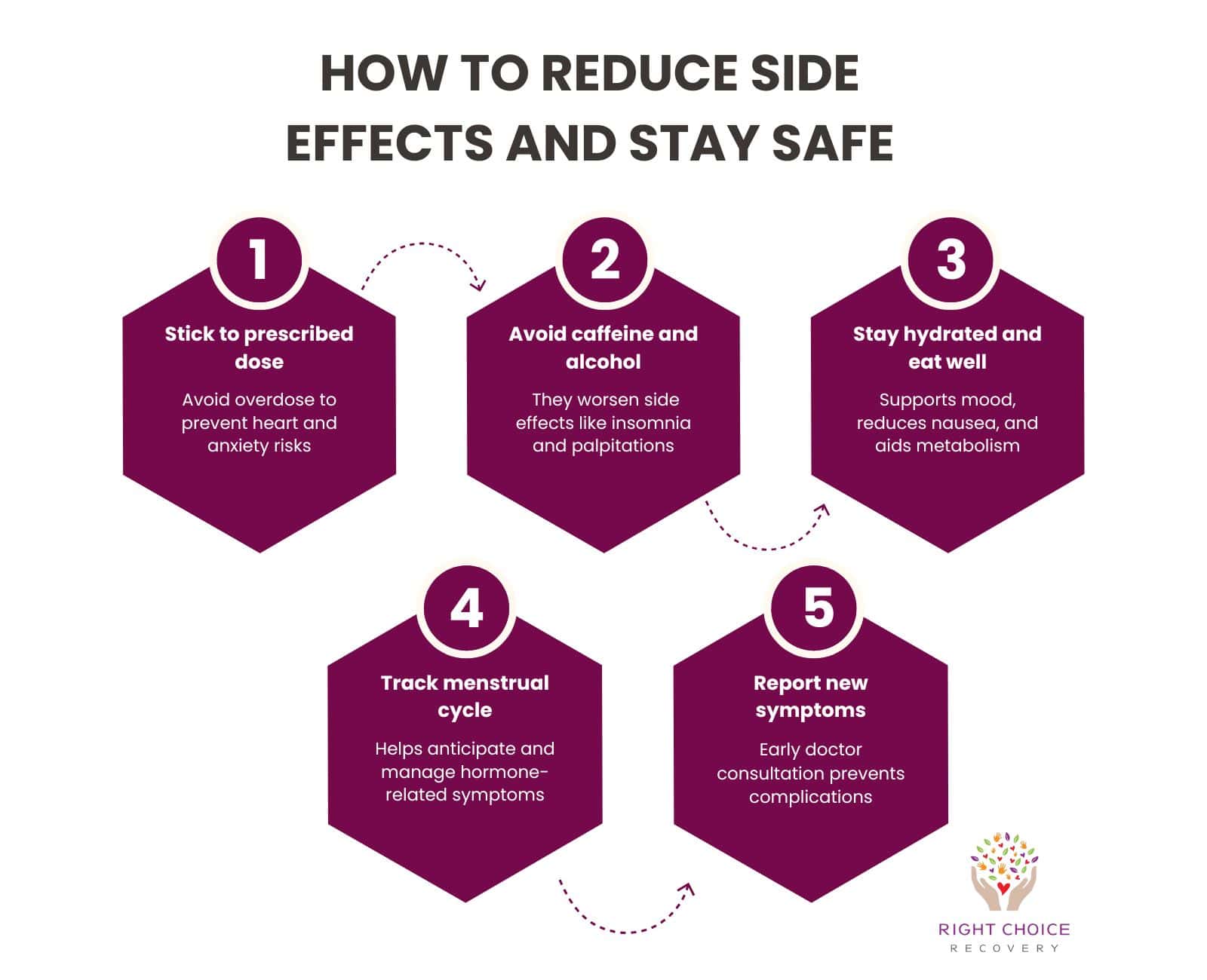 Top 10 Adderall Side Effects in Females You Can’t Ignore - Right Choice ...