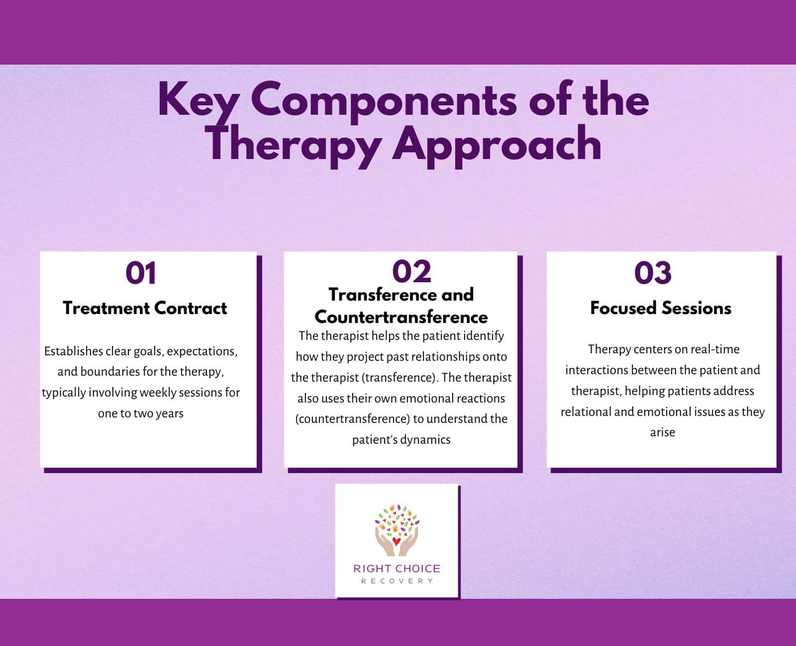 Transference-Focused Therapy (TFP): Definition, How It Works, Benefits ...