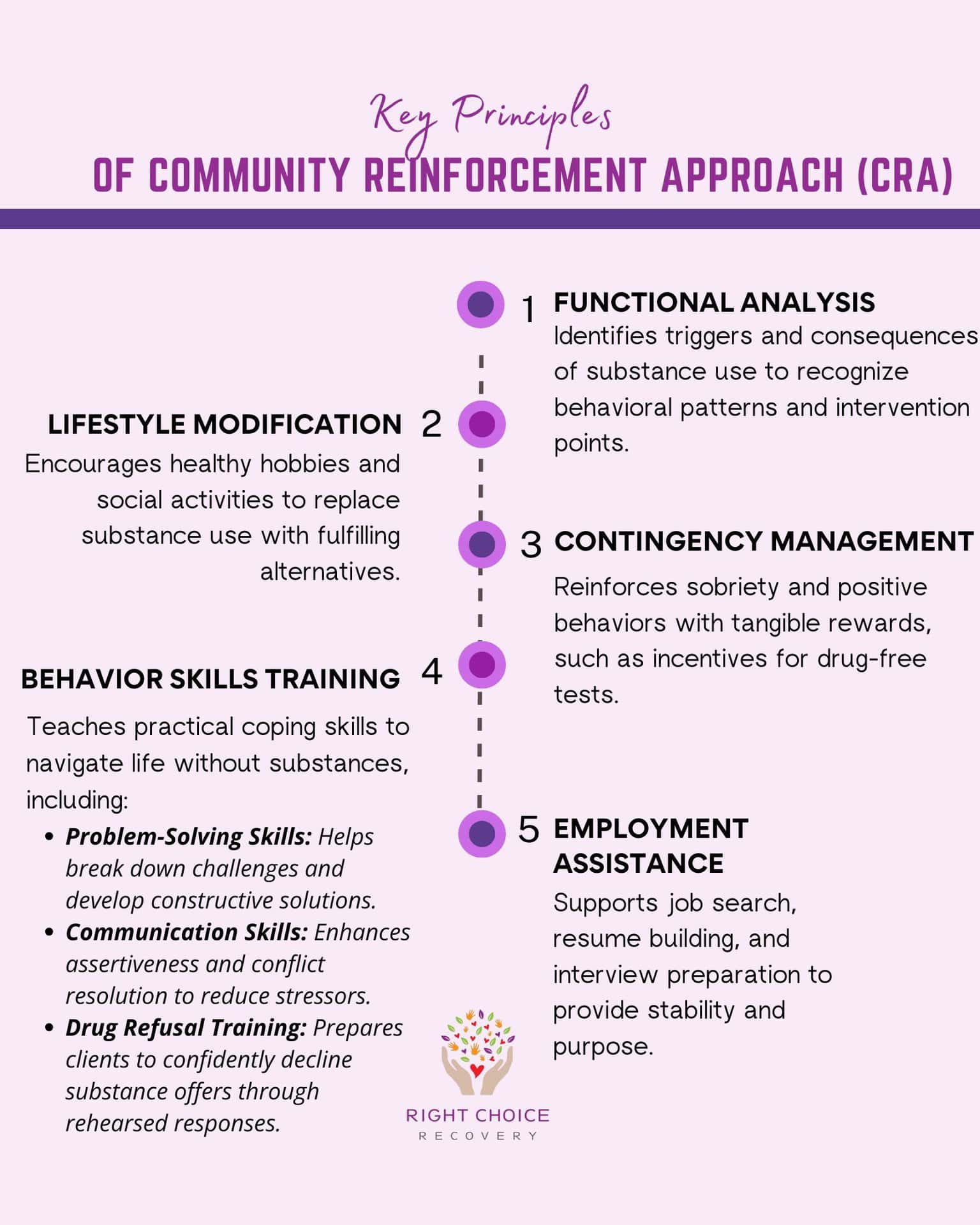 Community Reinforcement Approach (CRA): Definition, Approach, Worksheet ...