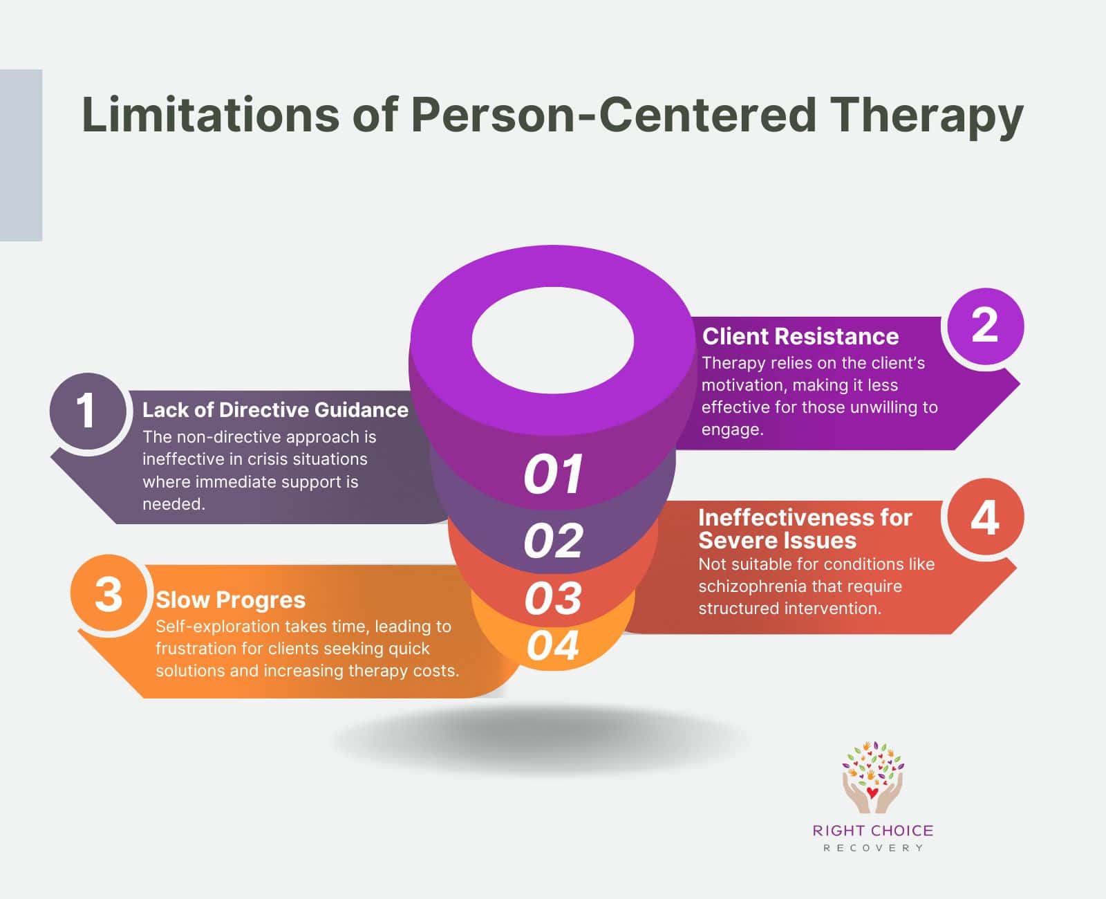 Person-Centered Therapy In Addiction Treatment