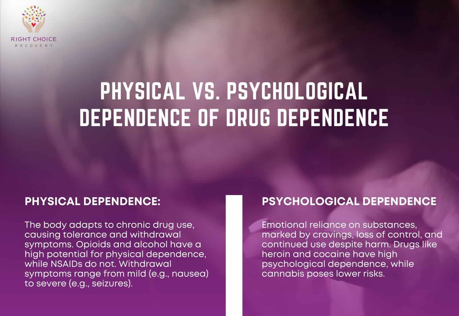 Drug Dependence: Symptom, Impact, Treatment and Prevention - Right ...