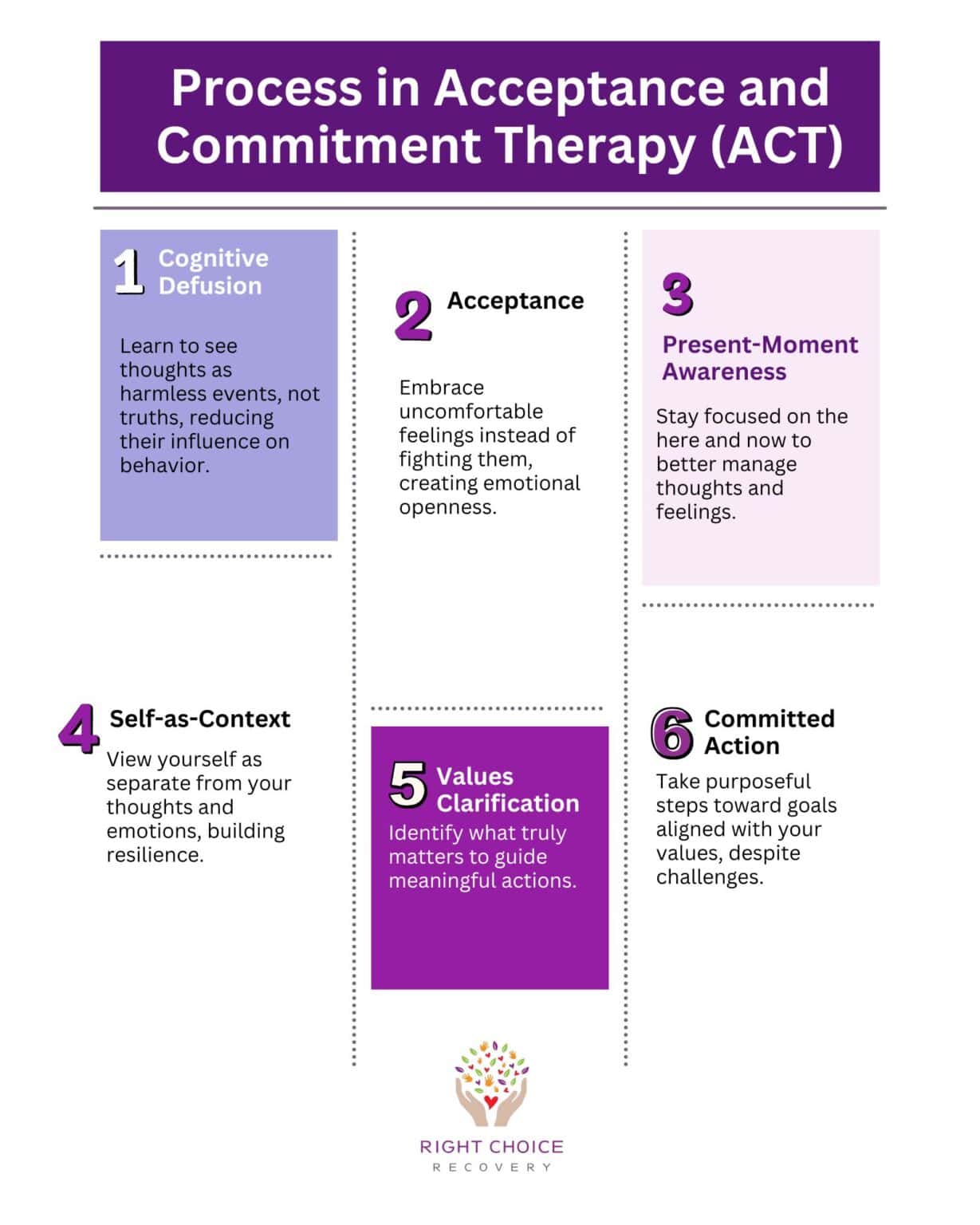 Acceptance and Commitment Therapy (ACT): Techniques, Application ...
