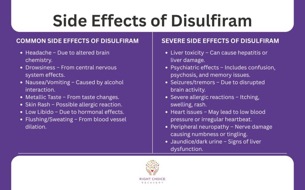 Disulfiram: Definition, Mechanism of Action, Uses, Dosage, Side Effects ...