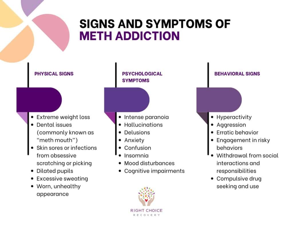 Meth Addiction: Symptoms, Effects, Treatments And Prevention