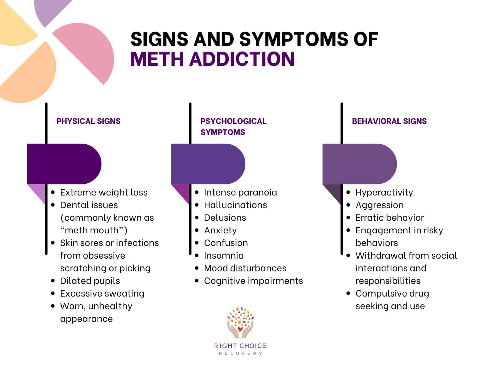 Meth Addiction: Symptoms, Effects, Treatments And Prevention