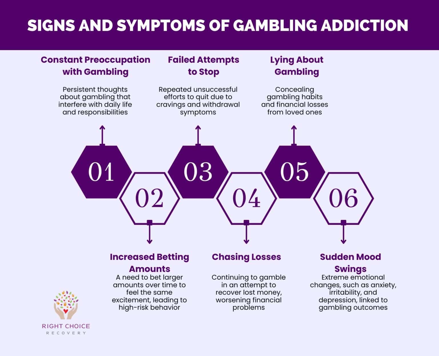 How to Stop Gambling: 13 Best Tips to Recover from a Gambling Addiction ...