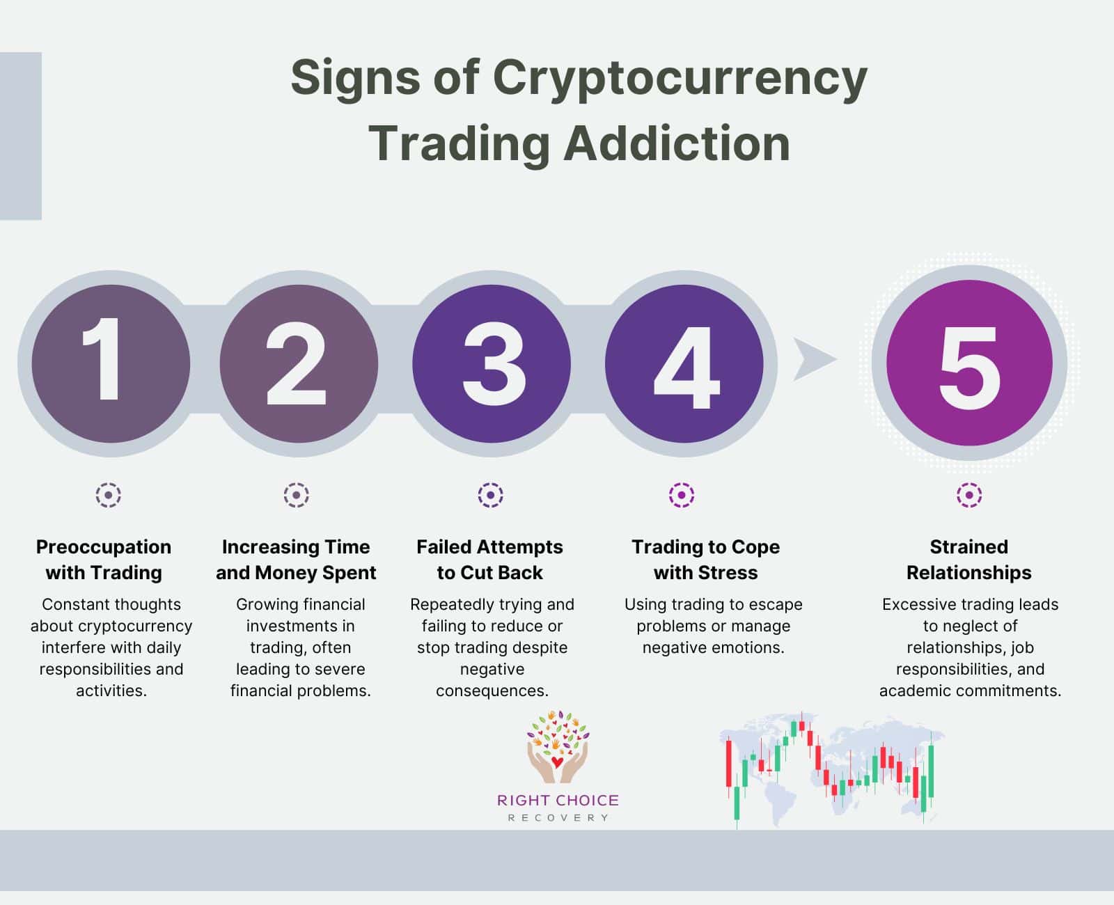 Crypto Currency Addiction: Symptoms, Effects and Treatment