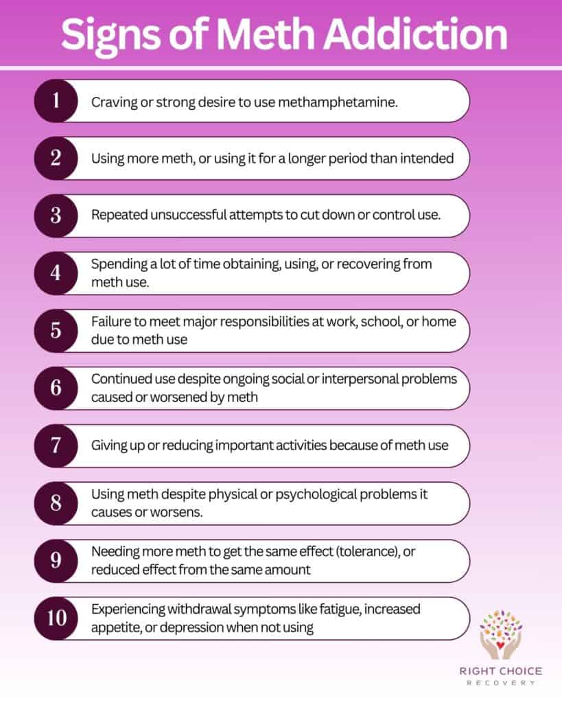 Snorting Meth: 7 Serious Side Effects You Should Know - Right Choice ...