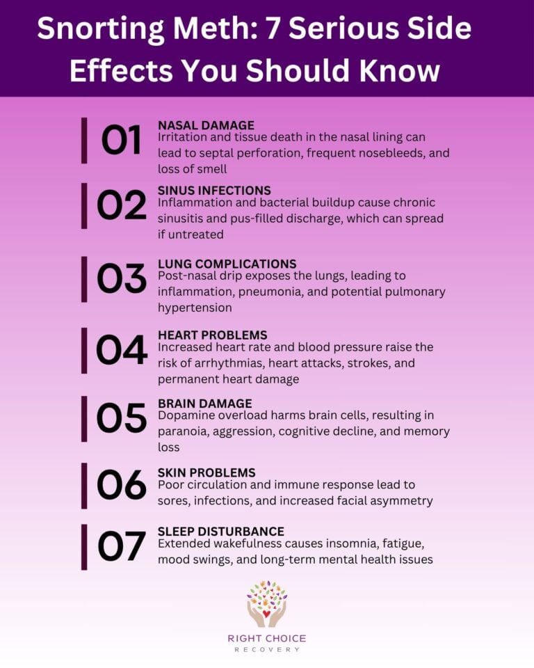 Snorting Meth: 7 Serious Side Effects You Should Know - Right Choice ...