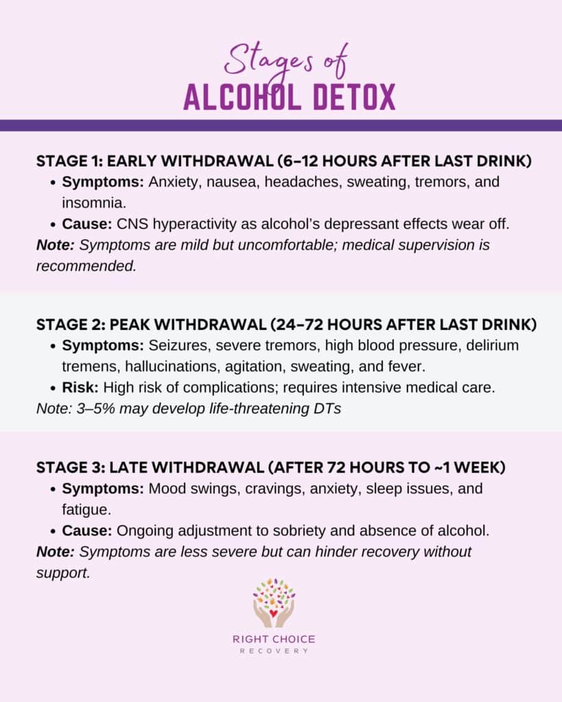 Alcohol Detox: Stages, Types, Medications, Side Effects, Timeline ...