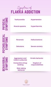 Flakka (Alpha-PVP) Addiction: Symptoms, Treatments & More